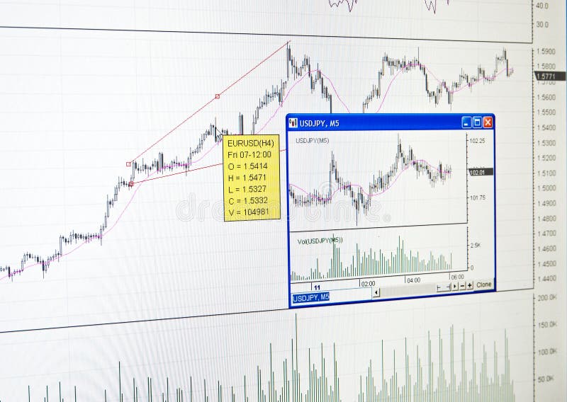 Finance market chart stock photo. Image of monitor, display - 5884850