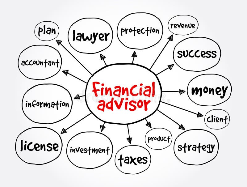 Financial Advisor Mind Map, Business Concept for Presentations and ...