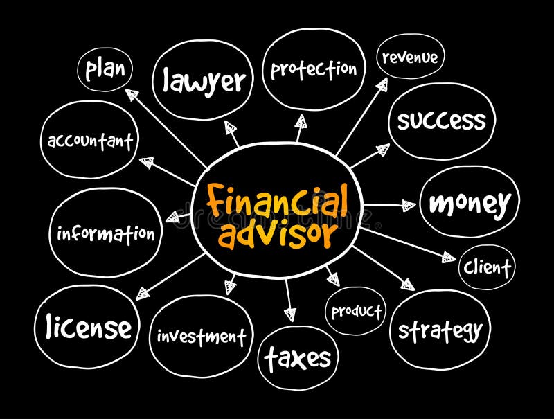 Financial Advisor Mind Map, Business Concept for Presentations and ...
