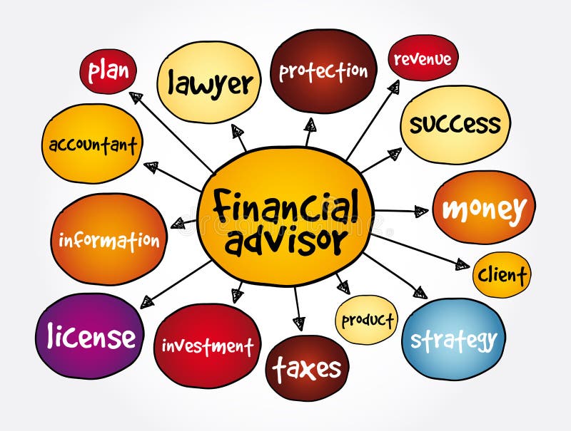 Financial Advisor Mind Map, Business Concept for Presentations and ...