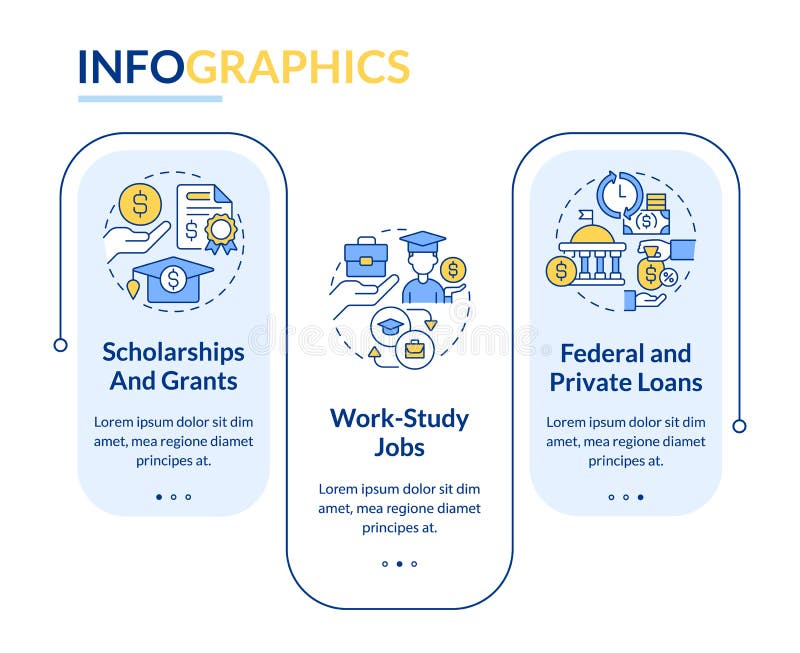 Student Support Info Graphic Stock Illustrations – 67 Student Support ...