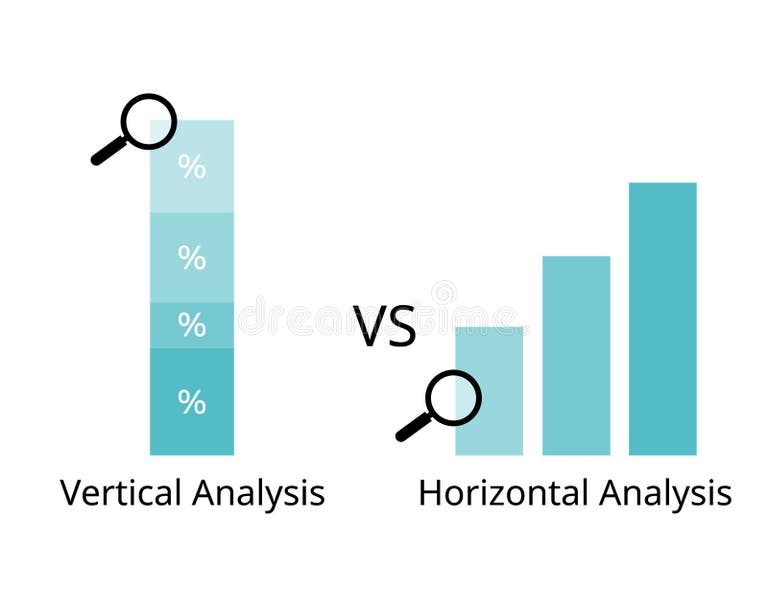 Financial Analysis Tool for Comparative Analysis for Vertical Analysis ...