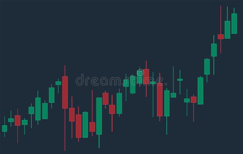 Financial Candlestick Chart, Graph with Support and Resistance Levels ...