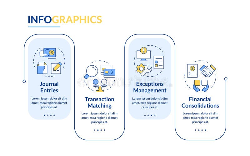 Financial Close Solutions Management Rectangle Infographic Vector Stock ...