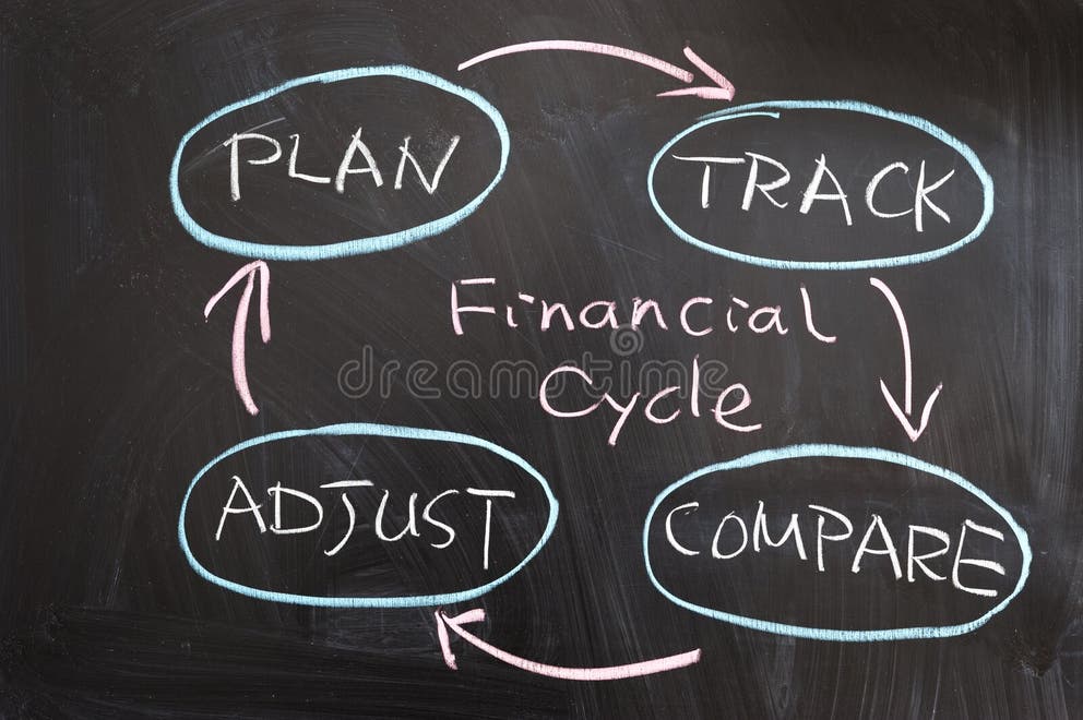 Financial cycle stock image. Image of compare, banking - 29622483