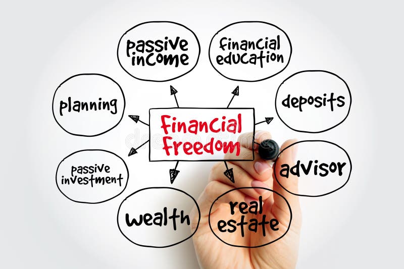 Financial Freedom Mind Map Stock Photos - Free & Royalty-Free Stock ...