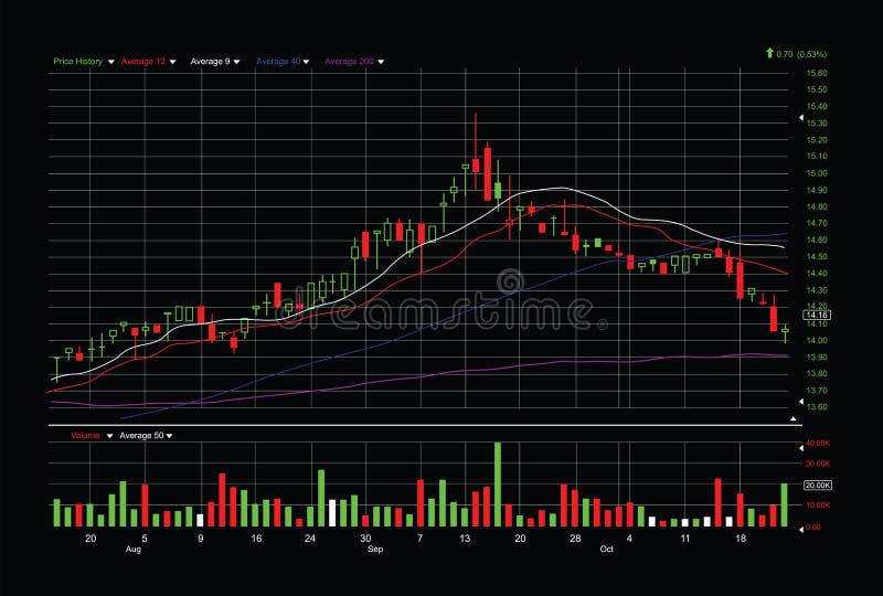 Financial graph on black stock illustration. Illustration of charts ...