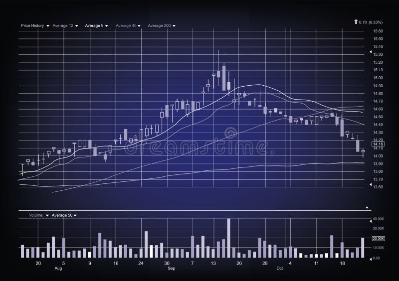 Financial graph stock illustration. Illustration of figures - 182440320