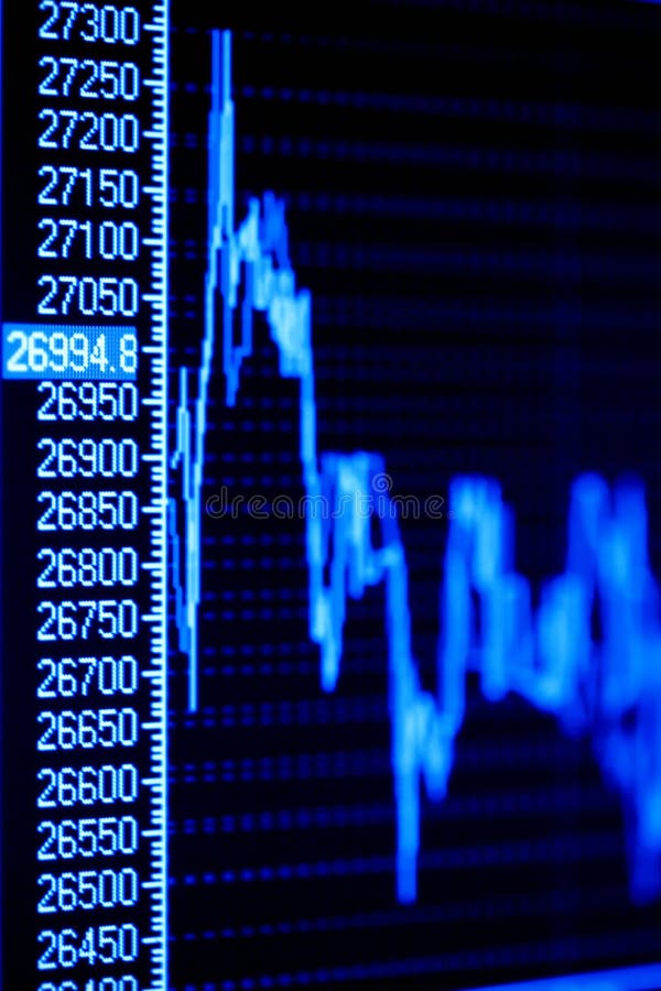 Financial Graphs On The Computer Monitor Stock Image - Image of ...