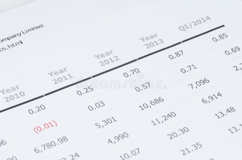 Financial highlight stock photo. Image of highlight, investment - 41614864