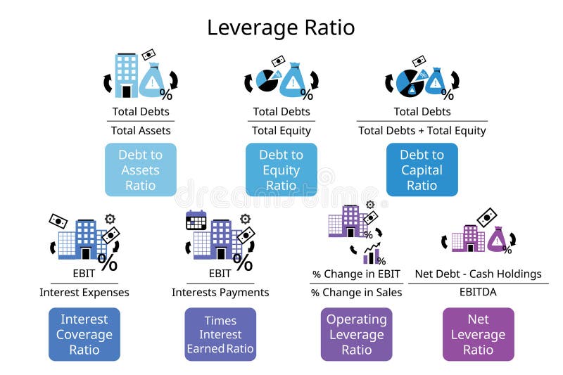 Financial Leverage Ratio for Debt To Assets Ratio, Debt To Equity Stock ...