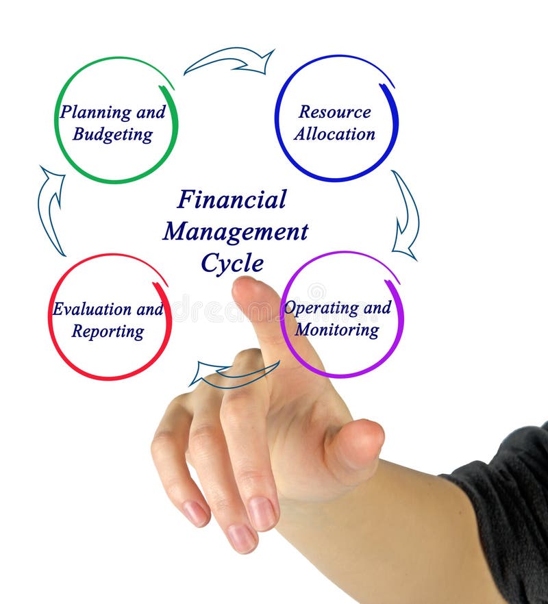 Financial Management Cycle stock image. Image of finger - 115462619