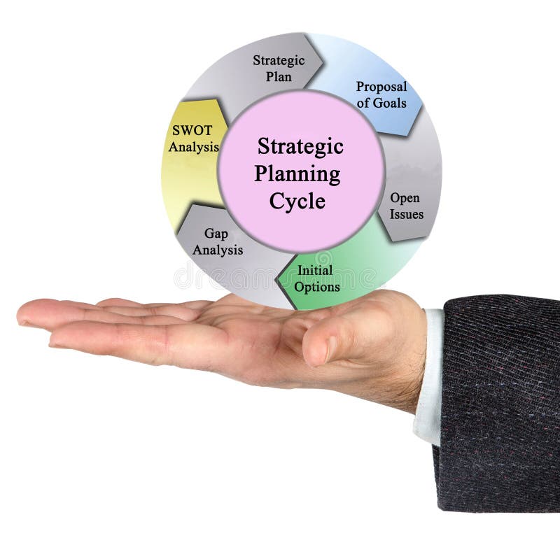 Financial planning process stock image. Image of weaknesses - 122907179