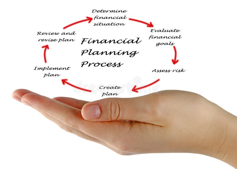 Financial planning process stock image. Image of management - 100750231