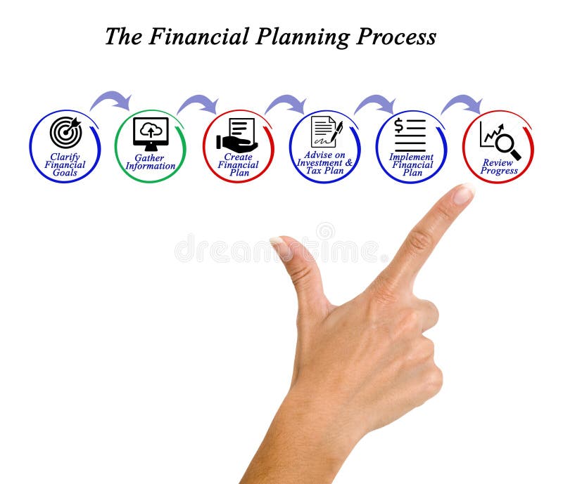 Financial Planning Process stock photo. Image of consulting - 100745242