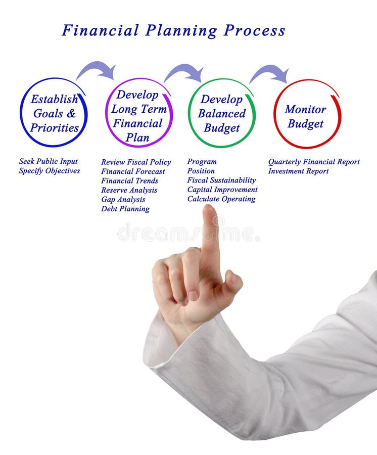 Financial Planning Notepad with Calculator and Pen Stock Image - Image ...