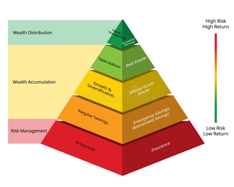 Financial Planning Pyramid of Wealth Protection, Creation and ... Financial Planning Pyramid of Wealth Protection, Creation and ...