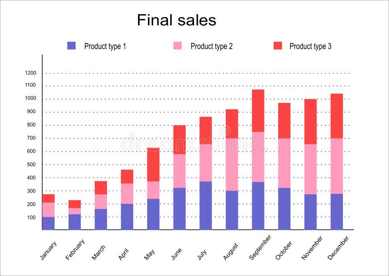 Financial Printed Paper Charts, Graphs and Diagrams on the Table Stock ...