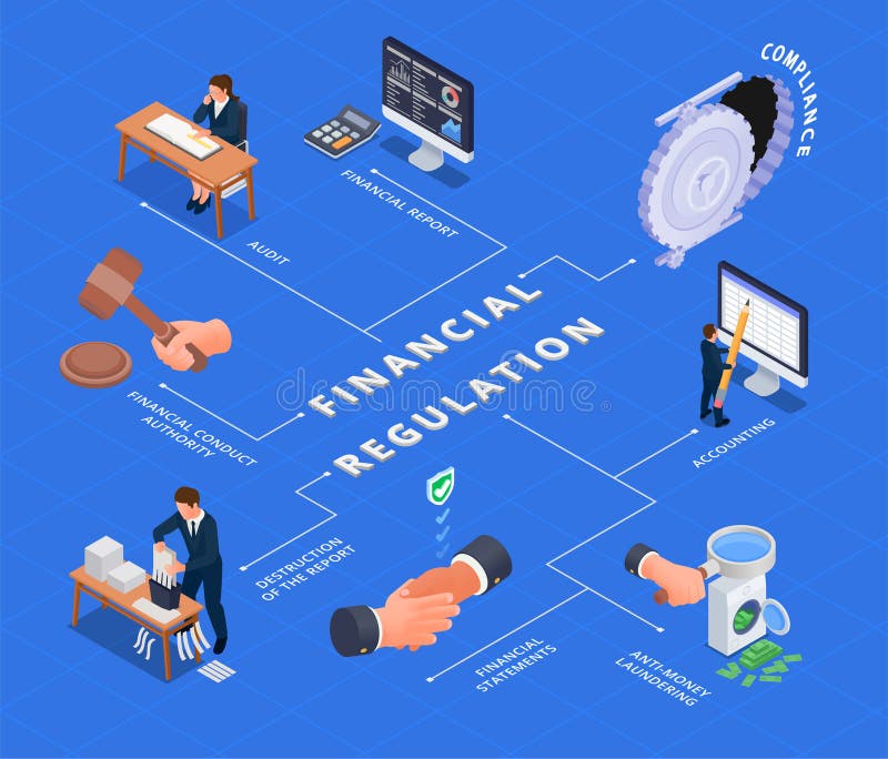 Financial Regulation Isometric Stock Illustration - Illustration of ...