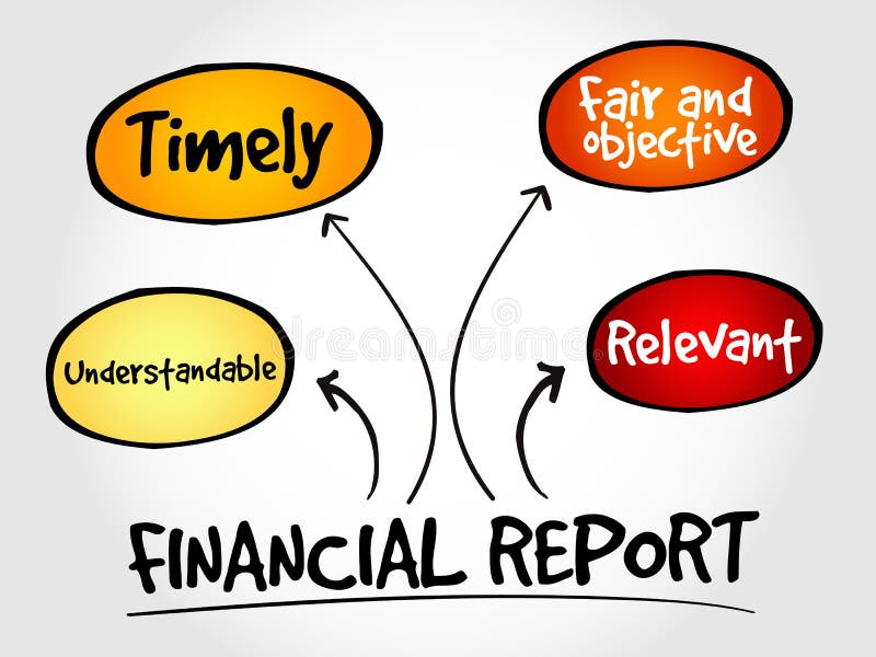 Financial report mind map stock illustration. Illustration of ...
