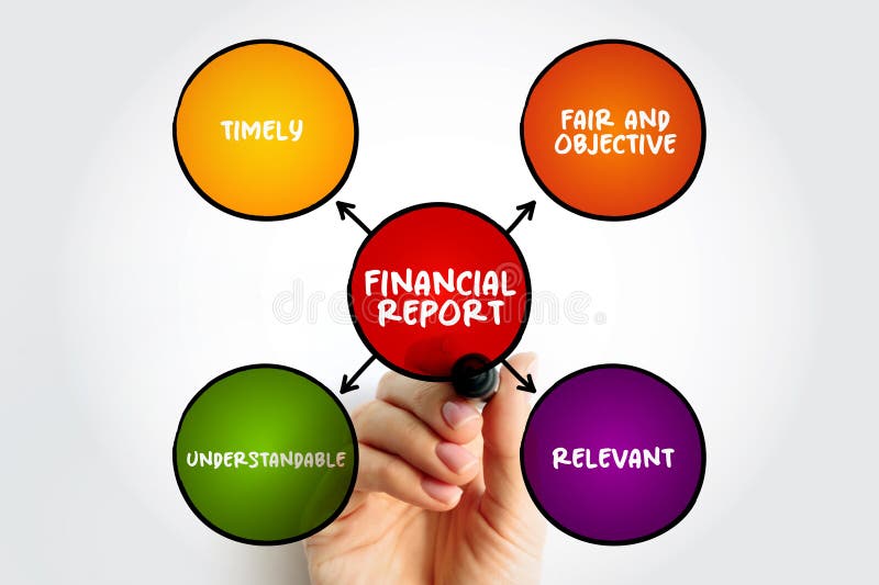 Financial Report Mind Map, Business Concept Background Stock Photo ...