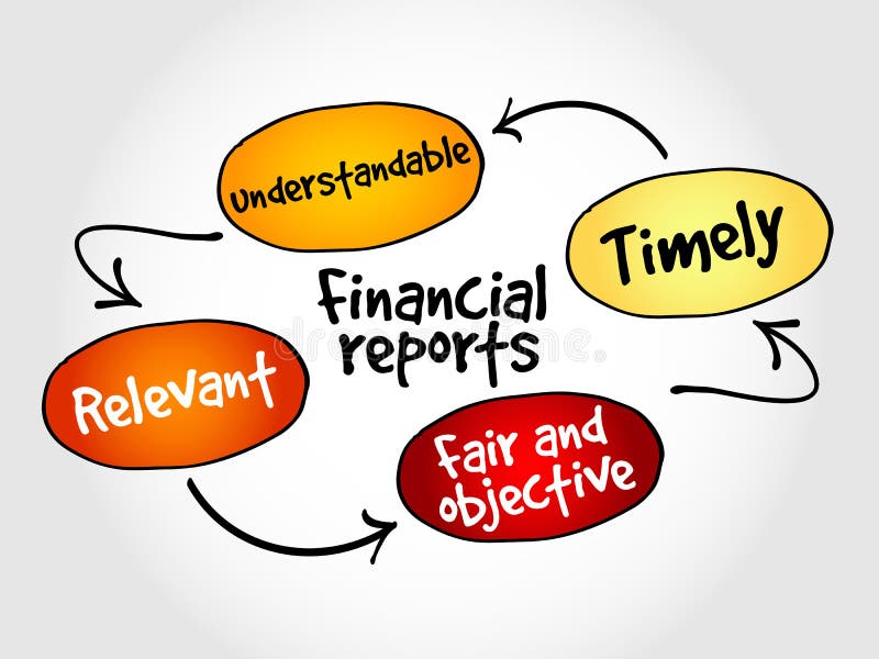 Financial reports mind map stock illustration. Illustration of mind ...