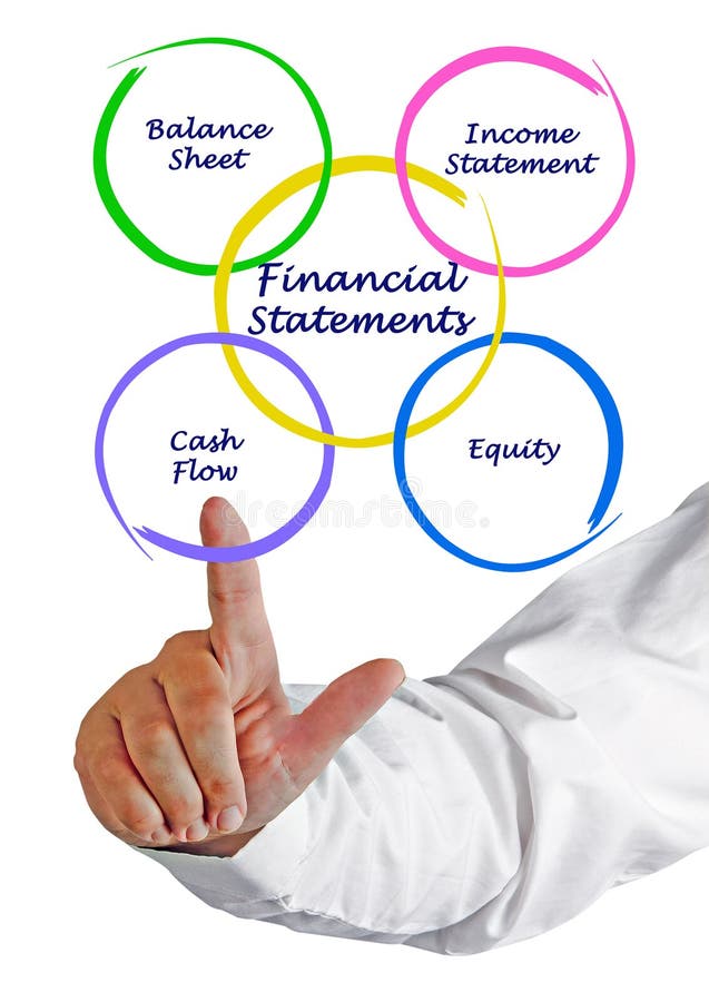 Financial Statement stock photo. Image of balance, liability - 85617446