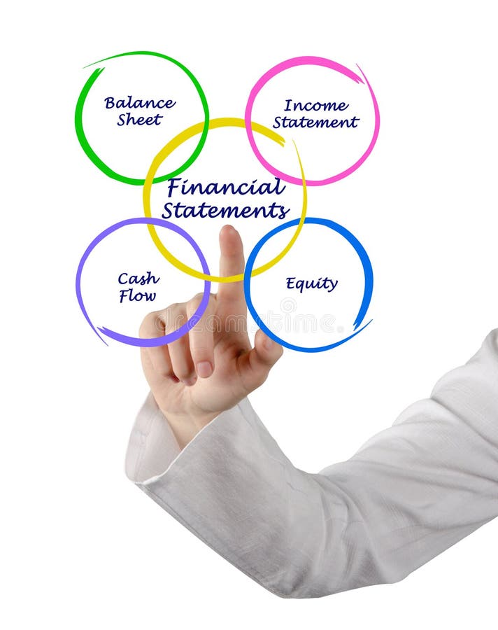 Financial Statement stock image. Image of liability, consulting - 85625281