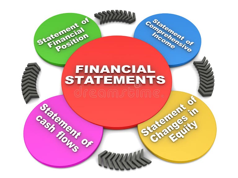 Financial Statements Stock Illustrations – 2,554 Financial Statements ...