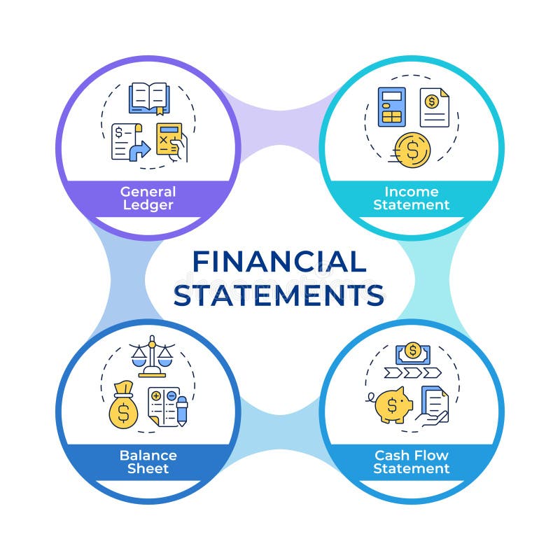 Financial Statements Infographic Circles Flowchart Stock Vector ...