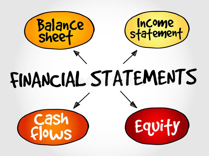 Financial Statements Mind Map Flowchart with Marker, Business Concept ...