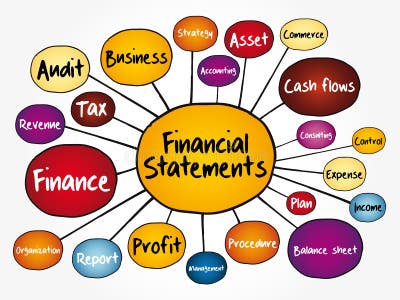 Financial Statements Mind Map Flowchart Stock Illustration ...