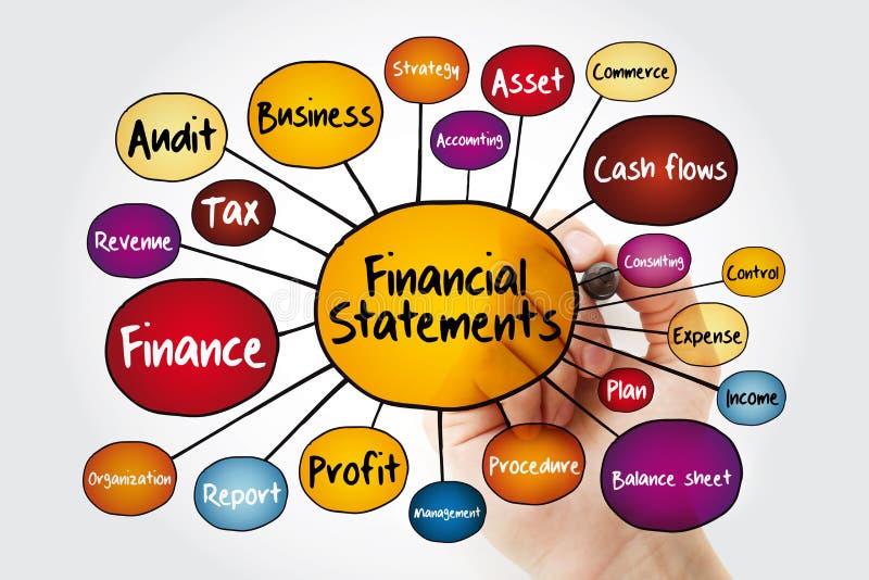 Financial Statements Mind Map Flowchart with Marker, Business Concept ...