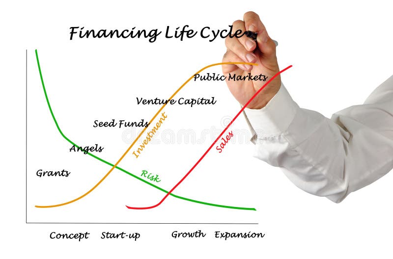 332 Business Life Cycle Diagram Stock Photos - Free & Royalty-Free ...