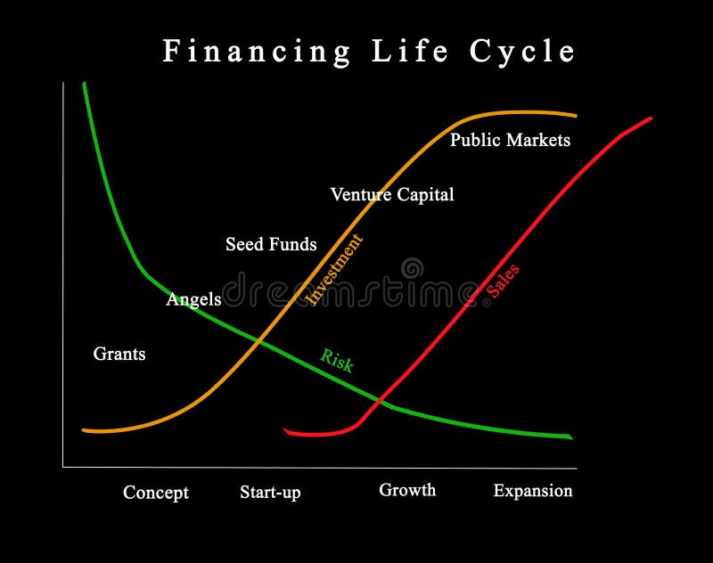 Financing Life Cycle stock illustration. Illustration of novel - 94362090
