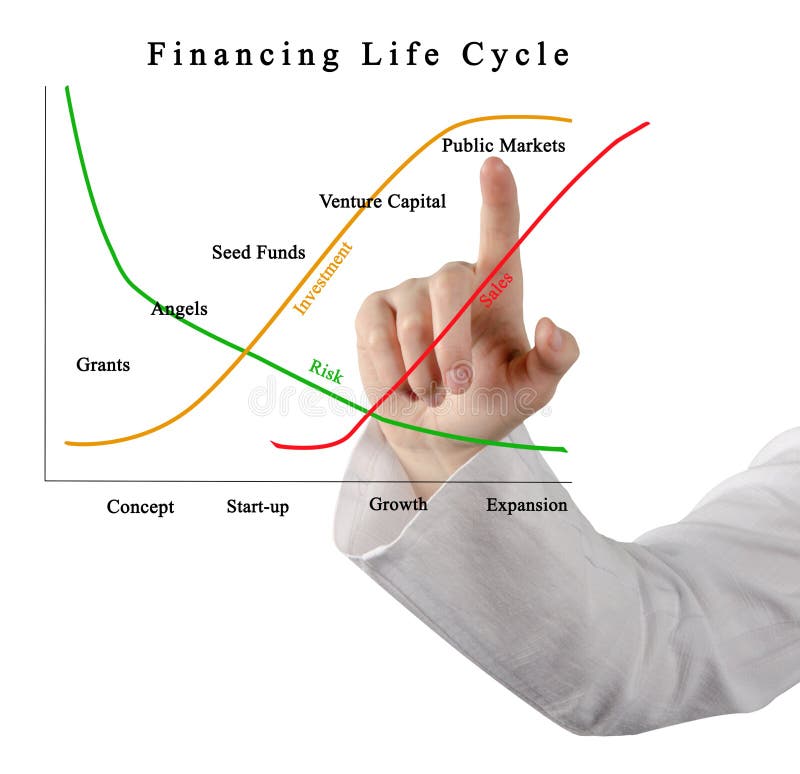 Financing Life Cycle stock image. Image of concept, financing - 94363985