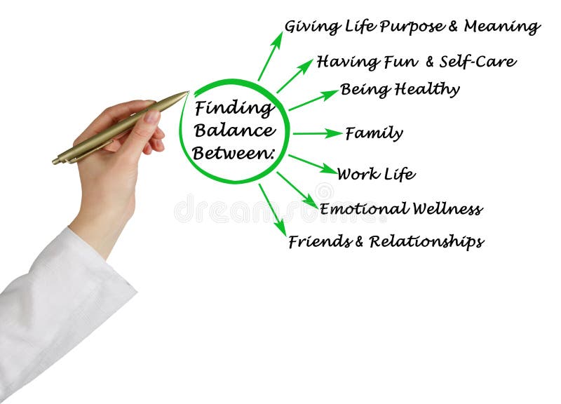 Balance between Different Facets of Life Stock Photo - Image of female ...