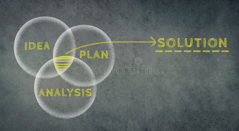 Finding a Solution by Having an Idea, Planning and Analysis, Business ...