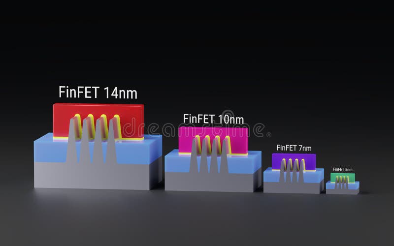 FinFET Transistors for 14nm, 10nm, 7 Nm, 5nm Technology Node of Chip ...