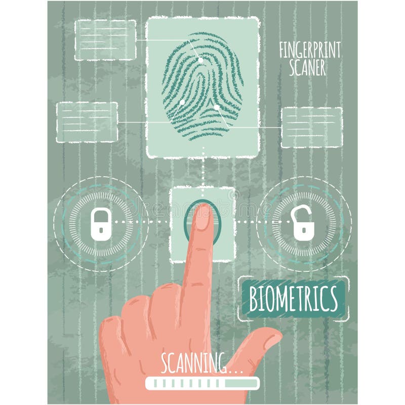 Biometric Security Technology Posters. Fingerprint Scan, Face ...