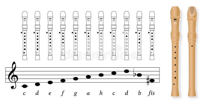 Fingering Chart Recorder Basic German Notation Flute Holes Tuned in C ...