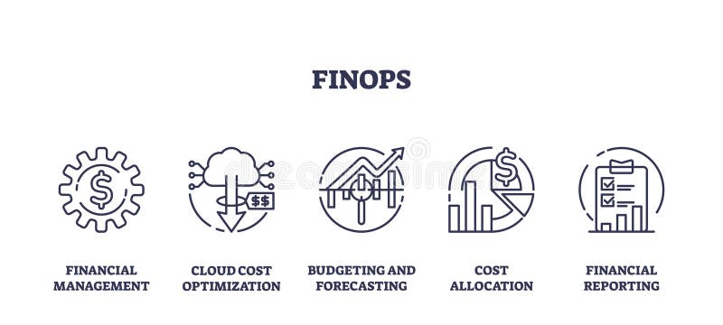 FinOps As Operational Framework for Finances Outline Icons Collection ...