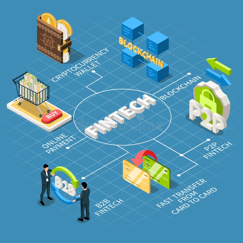 Banking System Flowchart Stock Illustrations – 134 Banking System ... Banking System Flowchart Stock Illustrations – 134 Banking System ...