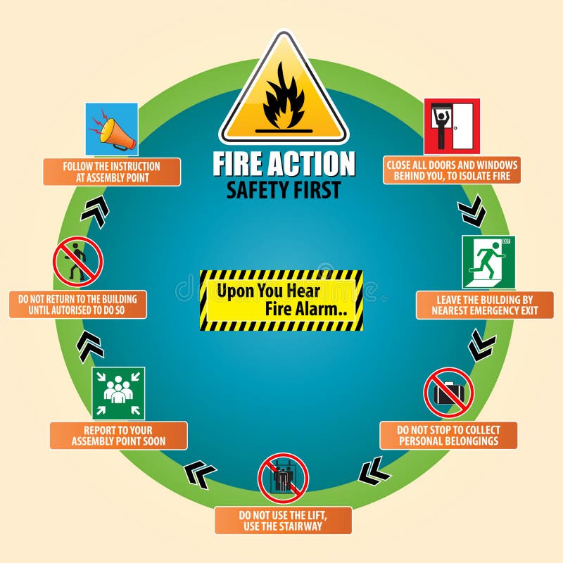 Fire Action Emergency Procedure (evacuation Procedure) Stock ...
