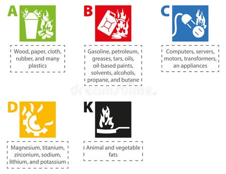 Fire Classes Stock Illustrations – 92 Fire Classes Stock Illustrations ...