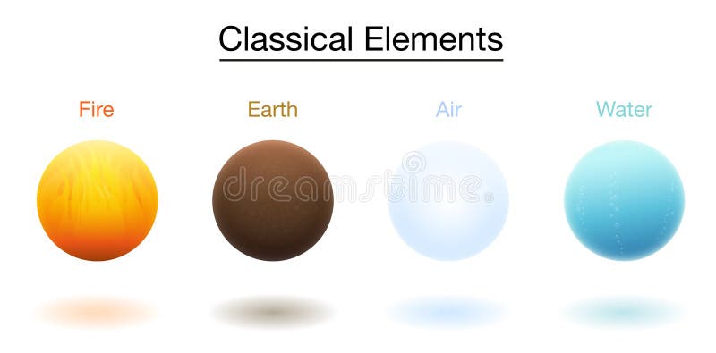 Fire Earth Air Water Classical Four Elements Balls Symbols Stock Vector ...