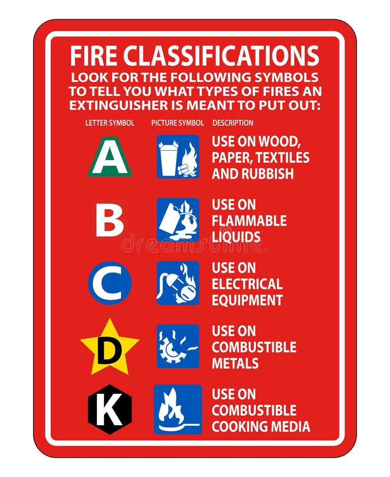 Fire Classification Stock Illustrations – 183 Fire Classification Stock ...