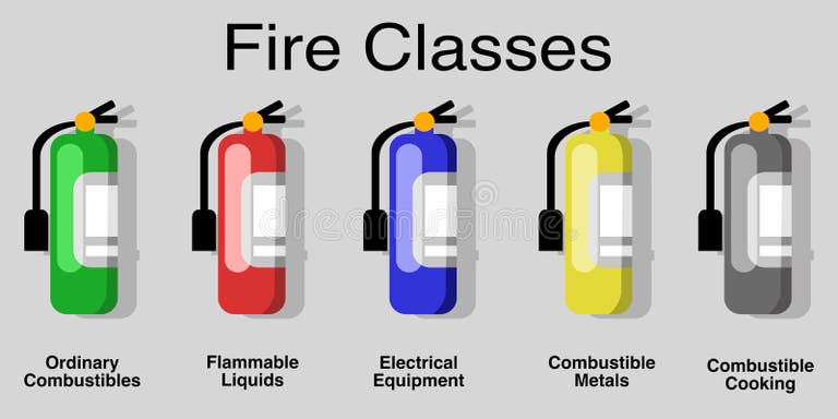 Fire Classes. Fire Extinguisher Icon Set. Stock Vector - Illustration ...