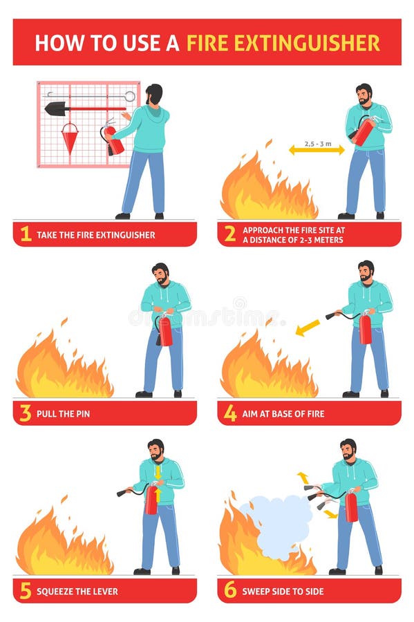 Fire Extinguisher Usage Safety Vector Manual Guide Stock Vector ... Fire Extinguisher Usage Safety Vector Manual Guide Stock Vector ...