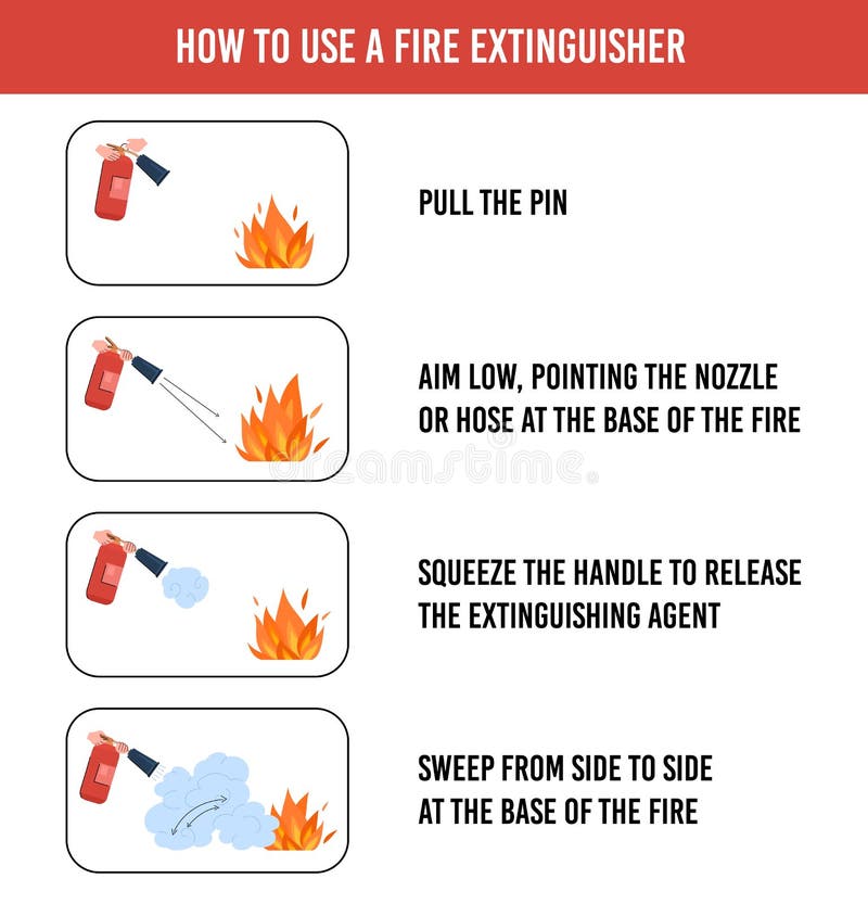 Fire Extinguisher Pass Stock Illustrations – 62 Fire Extinguisher Pass ...